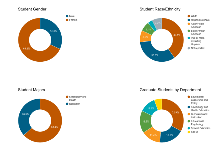 Facts and Rankings - College of Education - UT Austin